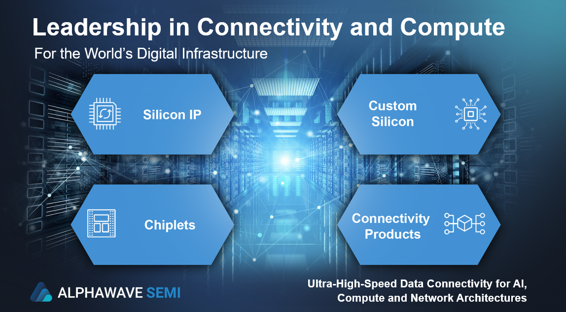 Alphawave Semi 2024 Capital Markets Day | Issuer Services | LSEG