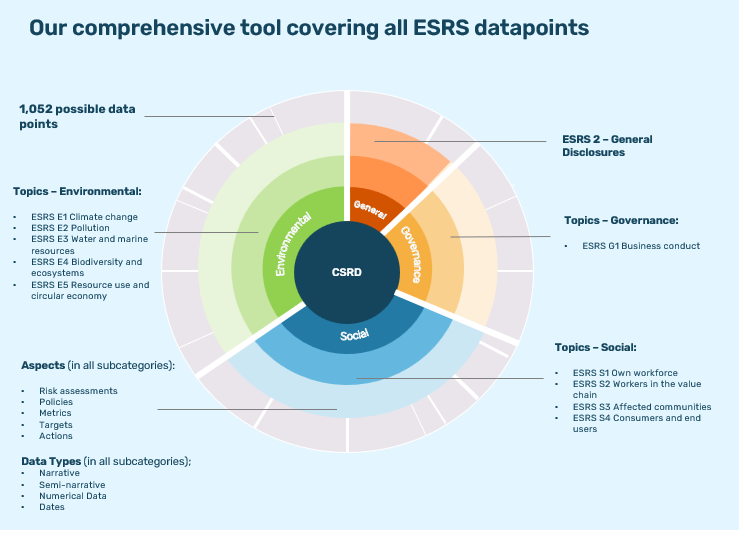 The scope of work required for CSRD | Issuer Services | LSEG