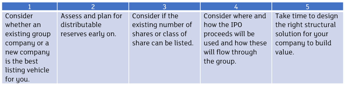 Top considerations when planning an IPO | Issuer Services | LSEG