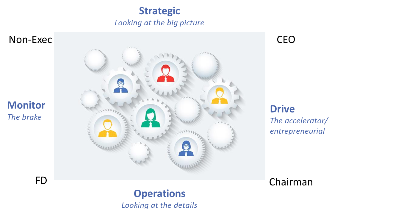 Non-Executive Director Selection: Getting the Right Fit | Issuer ...