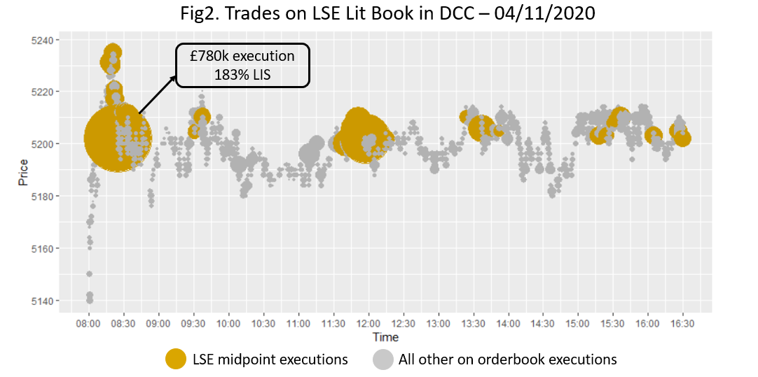 Orderbook Insights: Hidden Orders | Issuer Services | LSEG