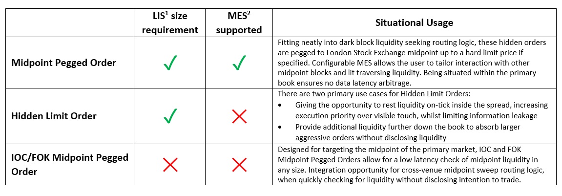 Orderbook Insights: Hidden Orders | Issuer Services | LSEG