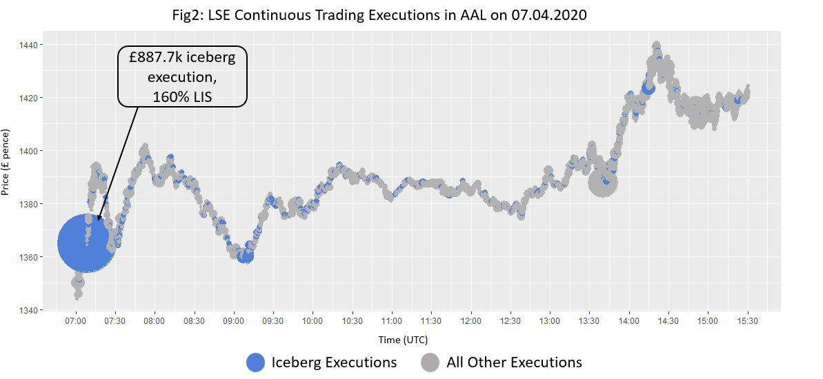 Orderbook Insights: Iceberg Orders | Issuer Services | LSEG