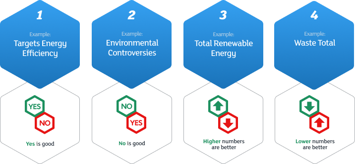 Understanding ESG data and scores from Refinitiv | Issuer Services | LSEG